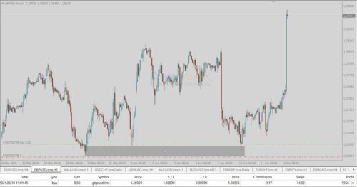 The Reason of Spike in Forex Chart - PreferForex