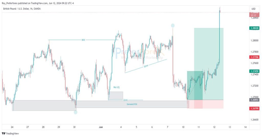 The Reason of Spike in Forex Chart - PreferForex