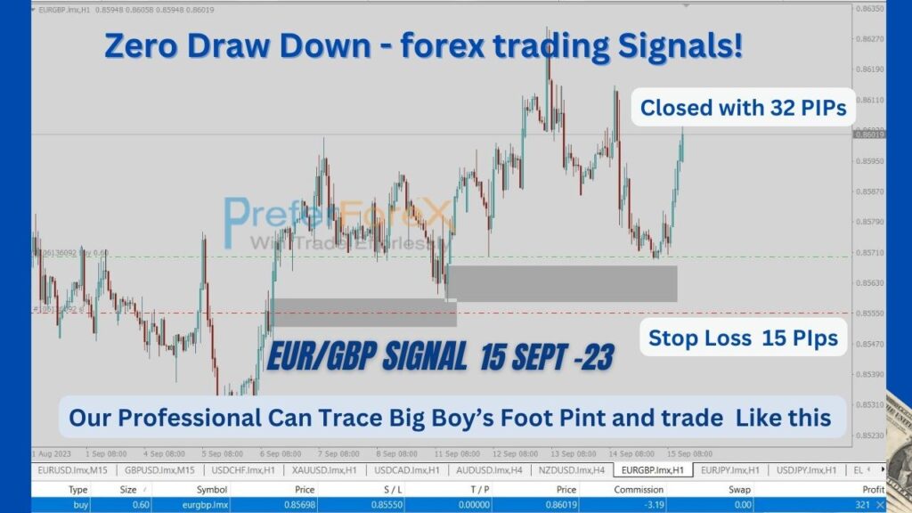 FREE Forex Signals Best SMC Trading Method Small Draw Down