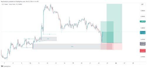 Best Forex Signals Provider - Accurate, Smart Money Method