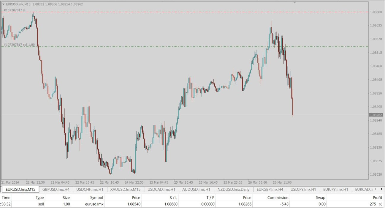 Best Forex Signals Provider - Accurate, Smart Money Method